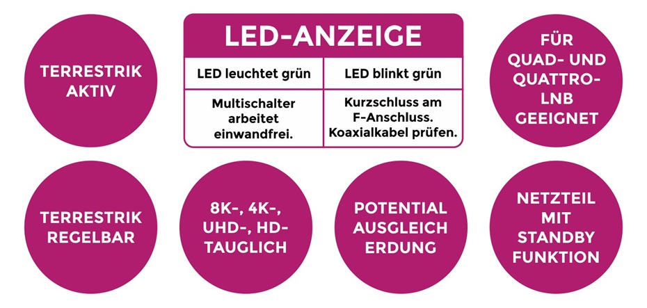 Serie SDSP Multischalter - GSS Smart Solutions